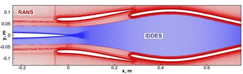 Computational Domain Grid And Rans And Iddes Sub Domains In Xy Plane