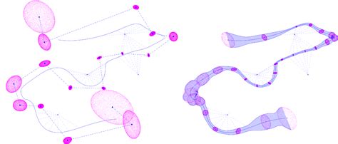 Continuous Time State Estimation Methods In Robotics A Survey