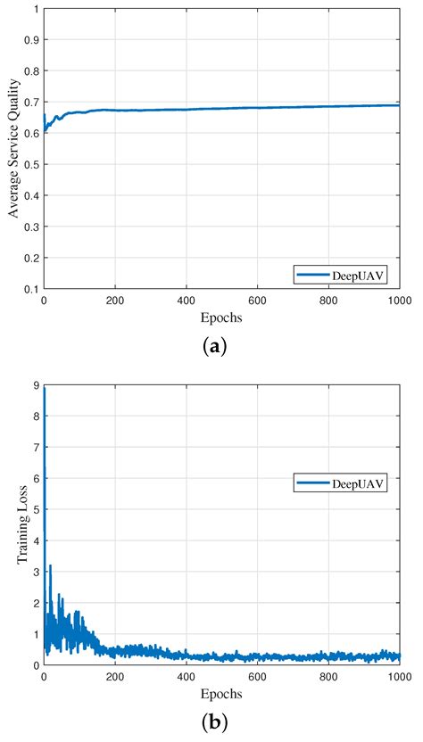Joint Optimization On Trajectory Data Relay And Wireless Power
