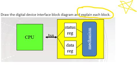 Solved Draw The Digital Device Interface Block Diagram An D Chegg Com