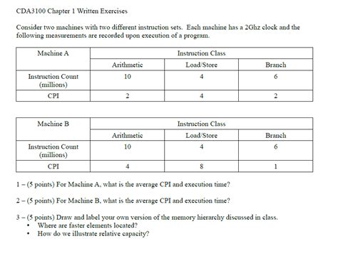 Solved Consider Two Machines With Two Different Instruction