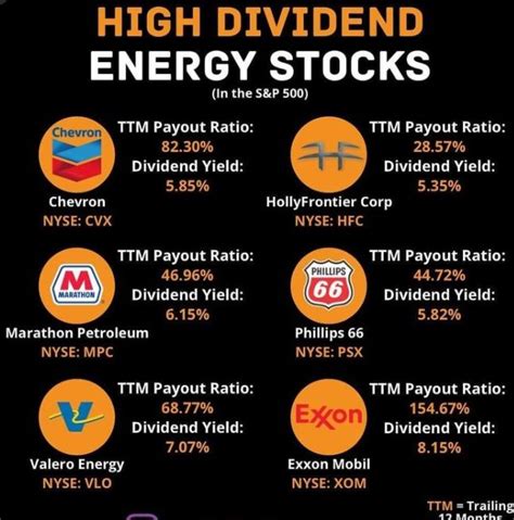 Understanding The Stock Table YouTube Investing Money Money Saving Strategies Money Strategy