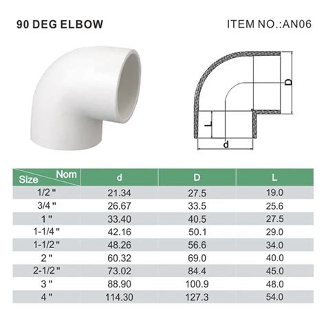 Custom Pvc Fittings Sizes