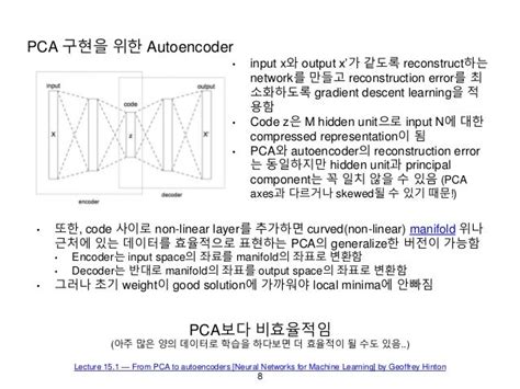 A Beginners Guide To Understanding Autoencoder