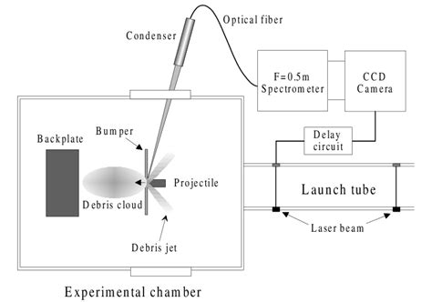 Optical Setup For Emission Spectroscopy Download Scientific Diagram