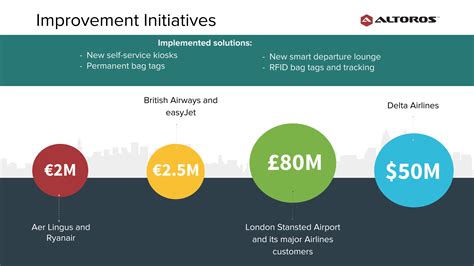 Iot For Airlines Smart Baggage Tracking With Rfid And Cloud Foundry Altoros