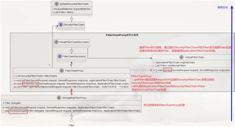 【8】spring boot 3 集成组件：安全组件 spring security【官网概念篇】 springboot 3 security