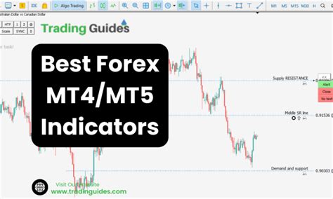 The Best Forex MT4 MT5 Indicators Collection Free Download Tradinguides Com