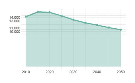 R How Do I Insert Scales In My Geom Area Graphic Stack Overflow