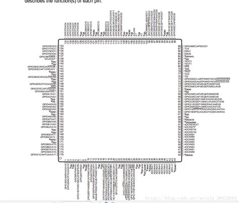 1、dsp28335 硬件概述与寄存器描述 Csdn博客 1、dsp28335 硬件概述与寄存器描述 Csdn博客