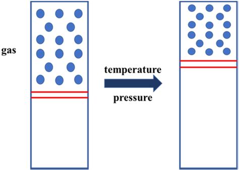 Schematic Diagram Of Flash Evaporation Experiment Download Scientific