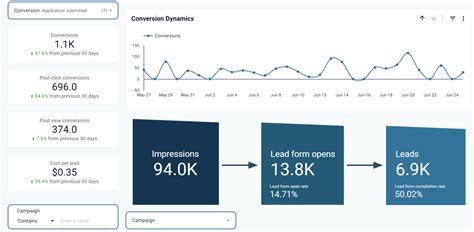 How To Measure Your Linkedin Ad Performance Blog