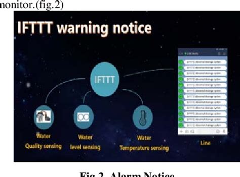 Figure 1 From The Implementation Of Smart Aquarium System With