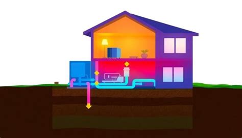 Comprehensive Guide Sizing Your Geothermal Heat Pump Eco Home Genius