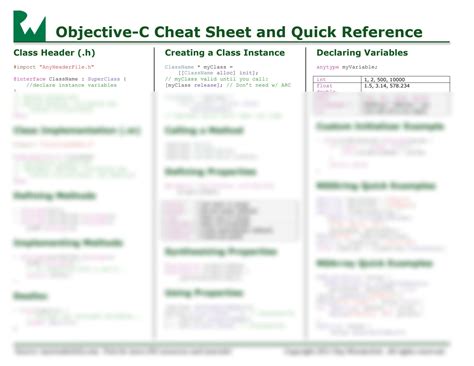 SOLUTION C Cheatsheet Studypool