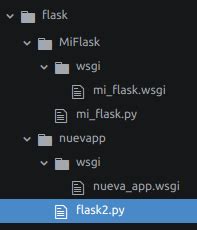 Desplegar O Integrar Flask Con Apache En Linux Ubuntu Python