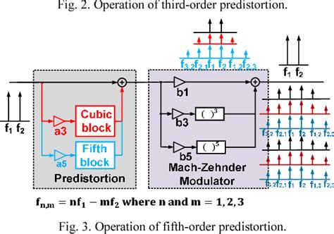 Figure 3 From A Fifth Order Polynomial Predistortion Circuit For Mach Zehnder Modulator