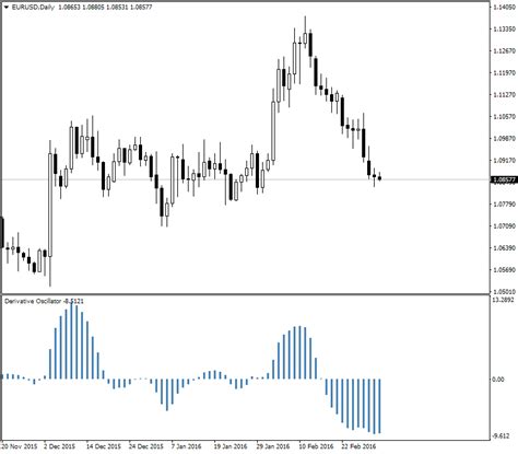 All About Oscillator And Histogram All About Oscillator And Histogram