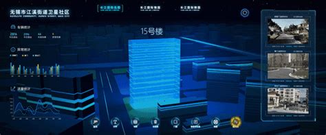 可视化大屏｜数据大屏｜智慧城市｜智慧园区｜数据可视化｜fui｜个人网站：kalelabcc