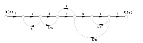 Solved Given The Following Signal Flow Graph Use Masons Chegg
