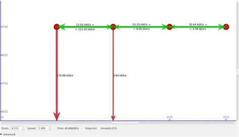 Byzantine Attacks Ns3 Tutorial