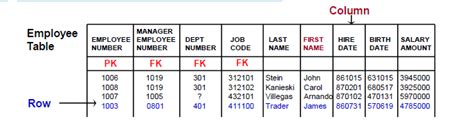 What Is Teradata Database