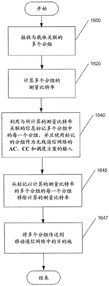 Method And Related System And Computer Program Product For Measuring