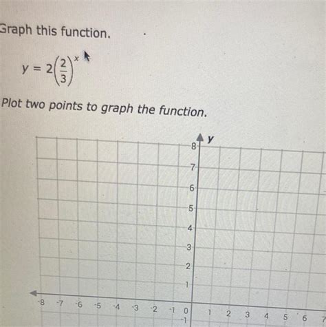[answered] graph this function 2 3 plot two points to graph the kunduz