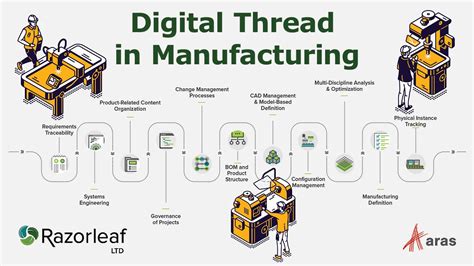 digital thread in manufacturing