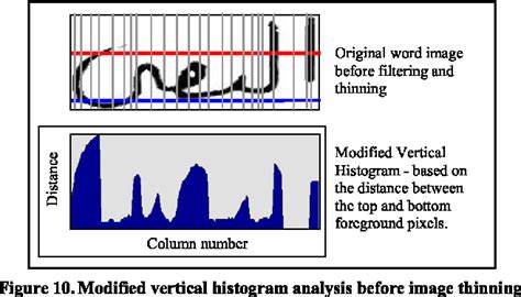 Figure 7 From Over Segmentation Of Handwriting Arabic Scripts Using An Efficient Heuristic