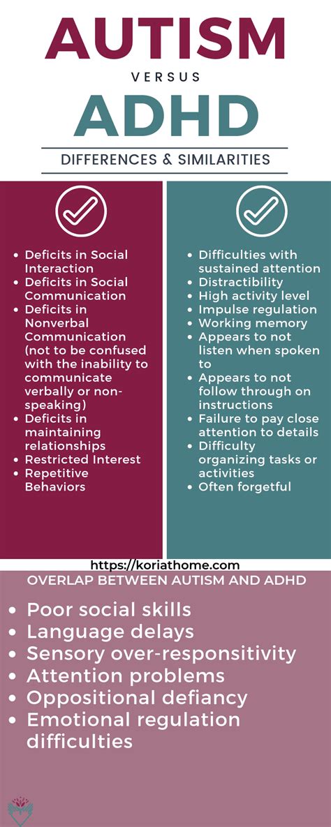 The Difference Between Add Adhd