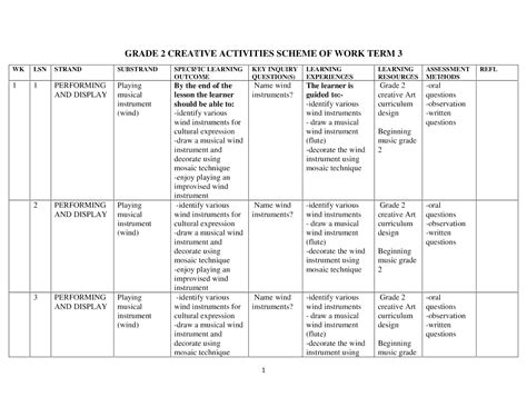 Grade 2 Rationalized Creative Activities Schemes Of Work Term 3 Elimplex