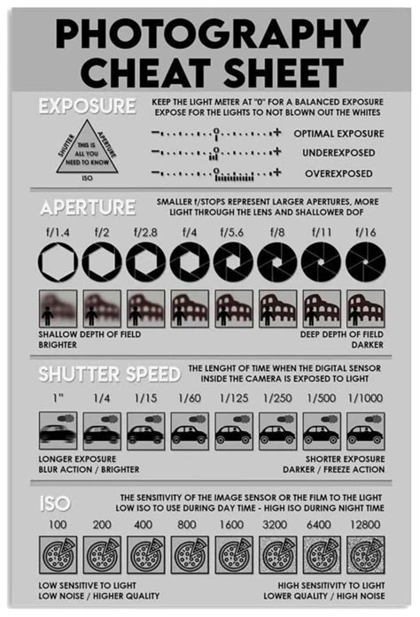 photography cheat sheet artofit