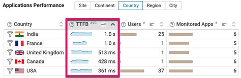 Main User Interface Navigation Features Netskope Knowledge Portal