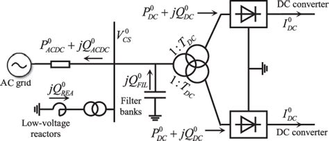 Figure 1 From Robust Voltage Control Strategy For Hybrid Ac Dc Sending