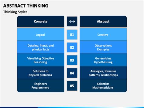 Abstract Thinking Definition In Your Own Words At Walter Mcglothlin Blog