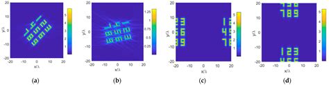 electronics free full text direct method for reconstructing the radiating part of a planar
