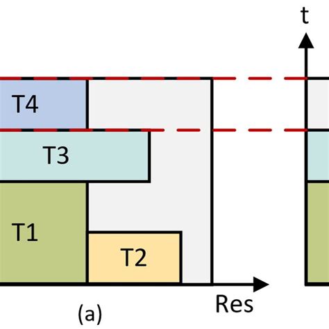 A Scheduling Sequence A B Scheduling Sequence B Download