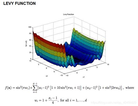 常见的新算法的标准测试函数bukin函数 Csdn博客