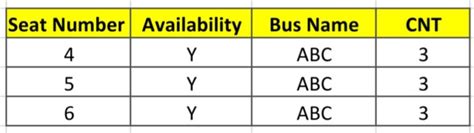 Very Easy Method Sql Count Consecutive Rows Updated 2022 Sql Queries