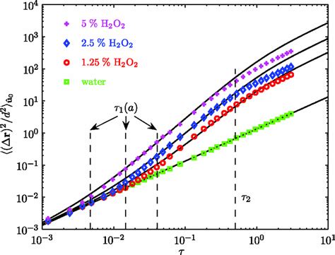 Comparison Of The Measured Msd Symbols With The Theoretical Download Scientific Diagram