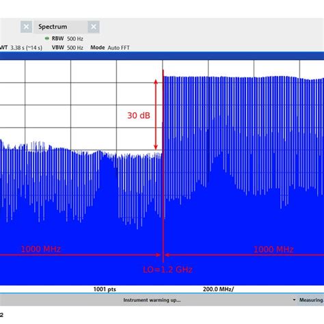 Excitation Output Spectrum Measurement With Local Oscillator LO At Download Scientific