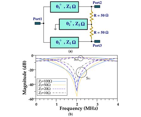 Structure And Frequency Response Of The Initial Power Divider Design At Download Scientific