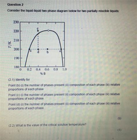 Solved Consider The Liquid Liquid Two Phase Diagram Below