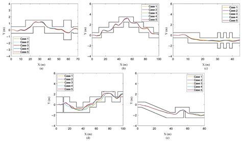 Actuators Free Full Text Reinforcement Learning Based Control Of Single Track Two Wheeled