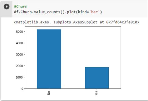 Github Suwarti Customer Churn Telco Customer Data Analysis