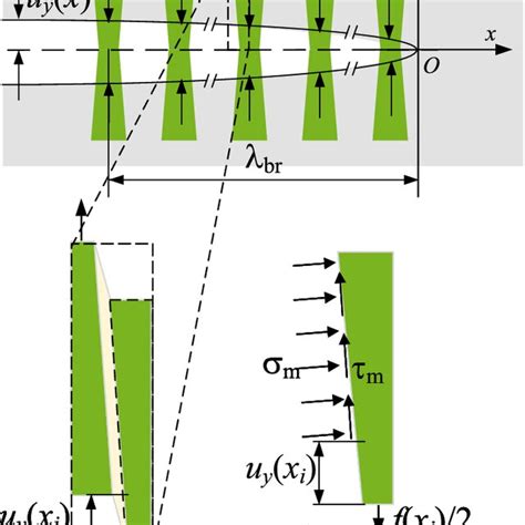 the schematic diagram of discrete bridging force download