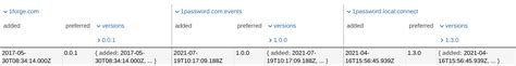 Kotlin Dataframe 091 Released The Kotlin Blog