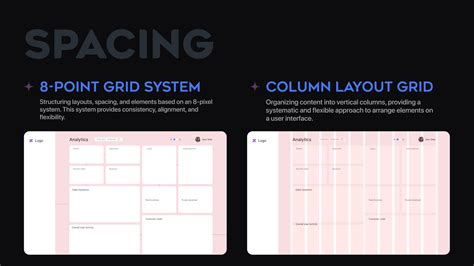 E Commerce Analytics Dashboard Behance