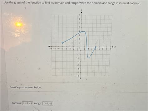 Solved Use The Graph Of The Function To Find Its Domain And